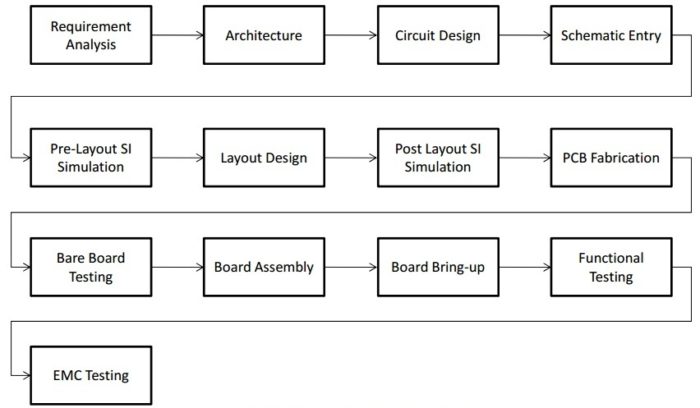 smartenfusa | Hardware Design